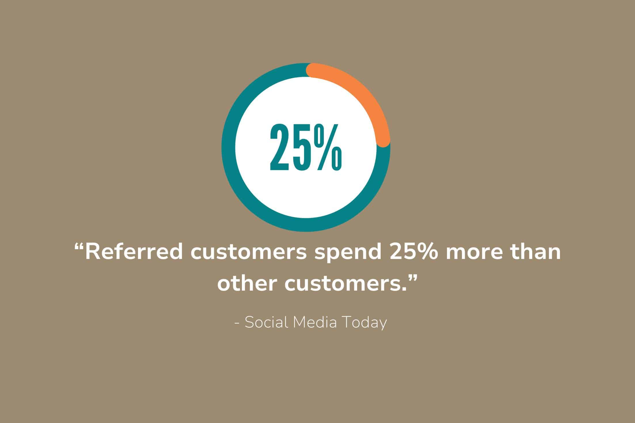 Boost Your Photography Business with a Powerful Referral Program