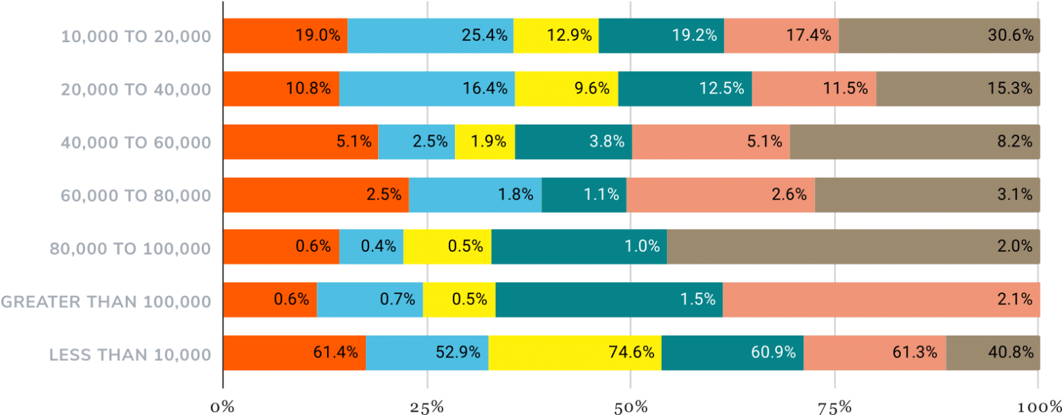 State of The Photography Industry - April 2024