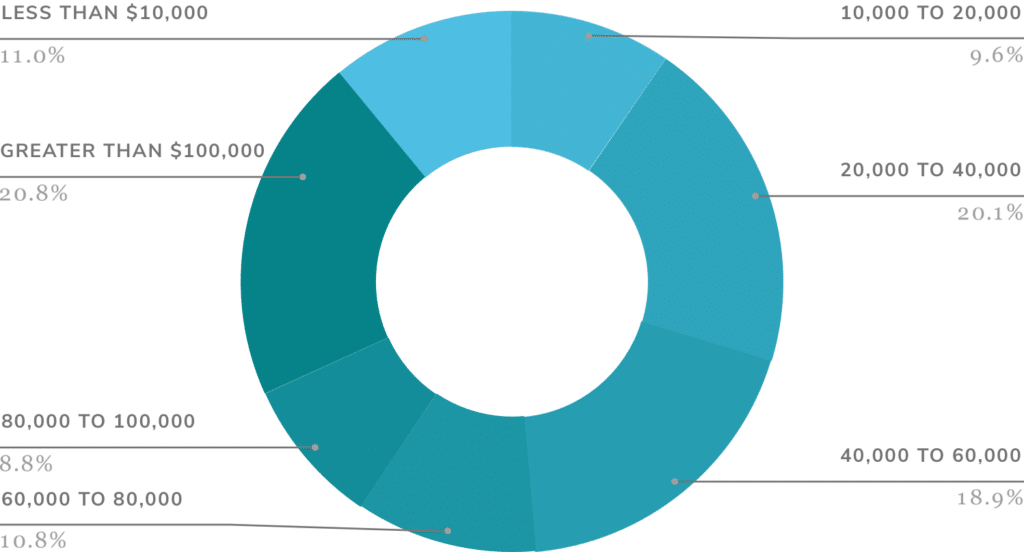 State of The Photography Industry - April 2024