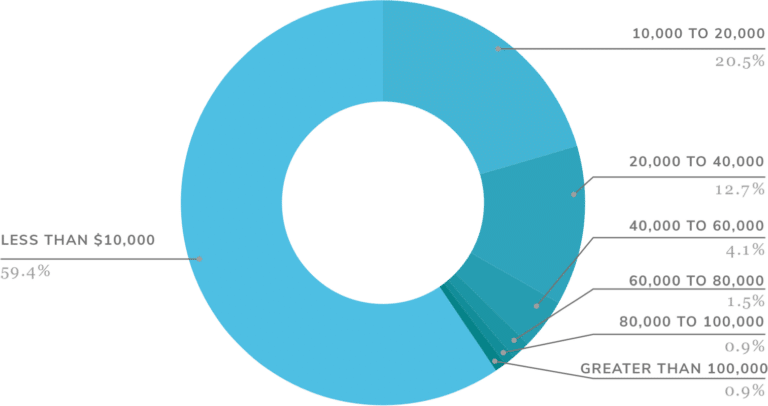 State of The Photography Industry - April 2024